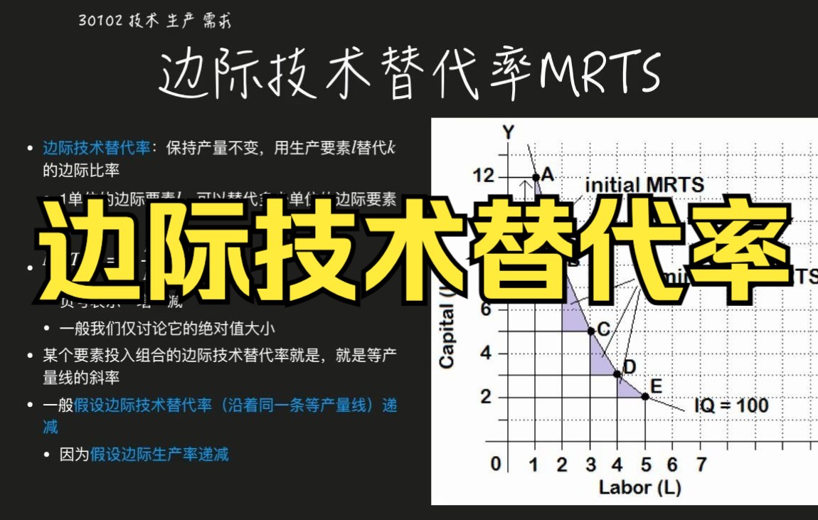 边际技术替代率 | 产业组织专题