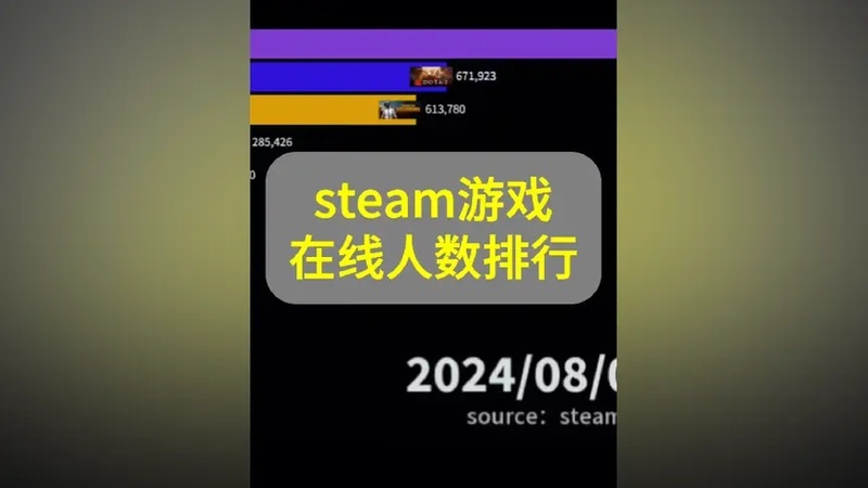 steam游戏同时在线人数排行