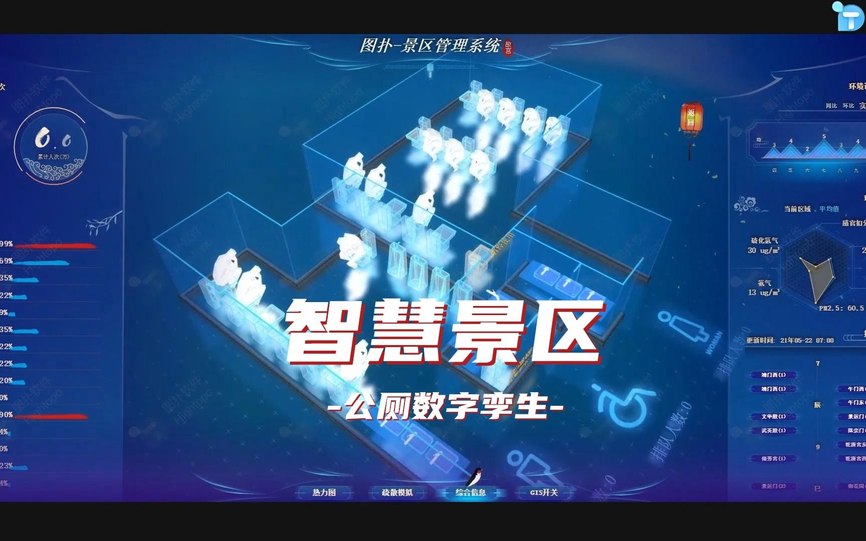 智慧景区数字孪生,公厕三维可视化数据管控