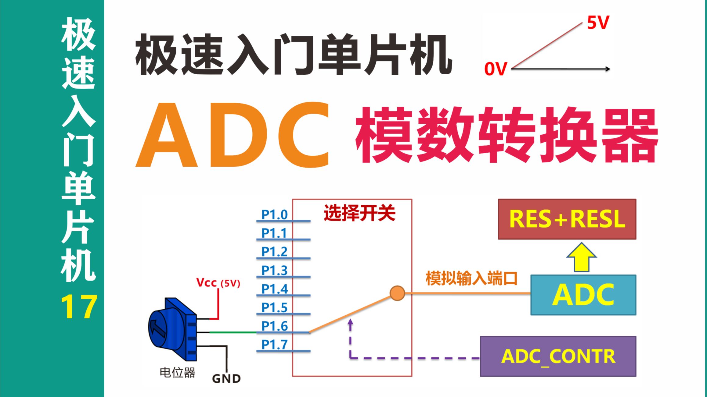【极速入门单片机】ADC模数转换器 如何制作简易电压表