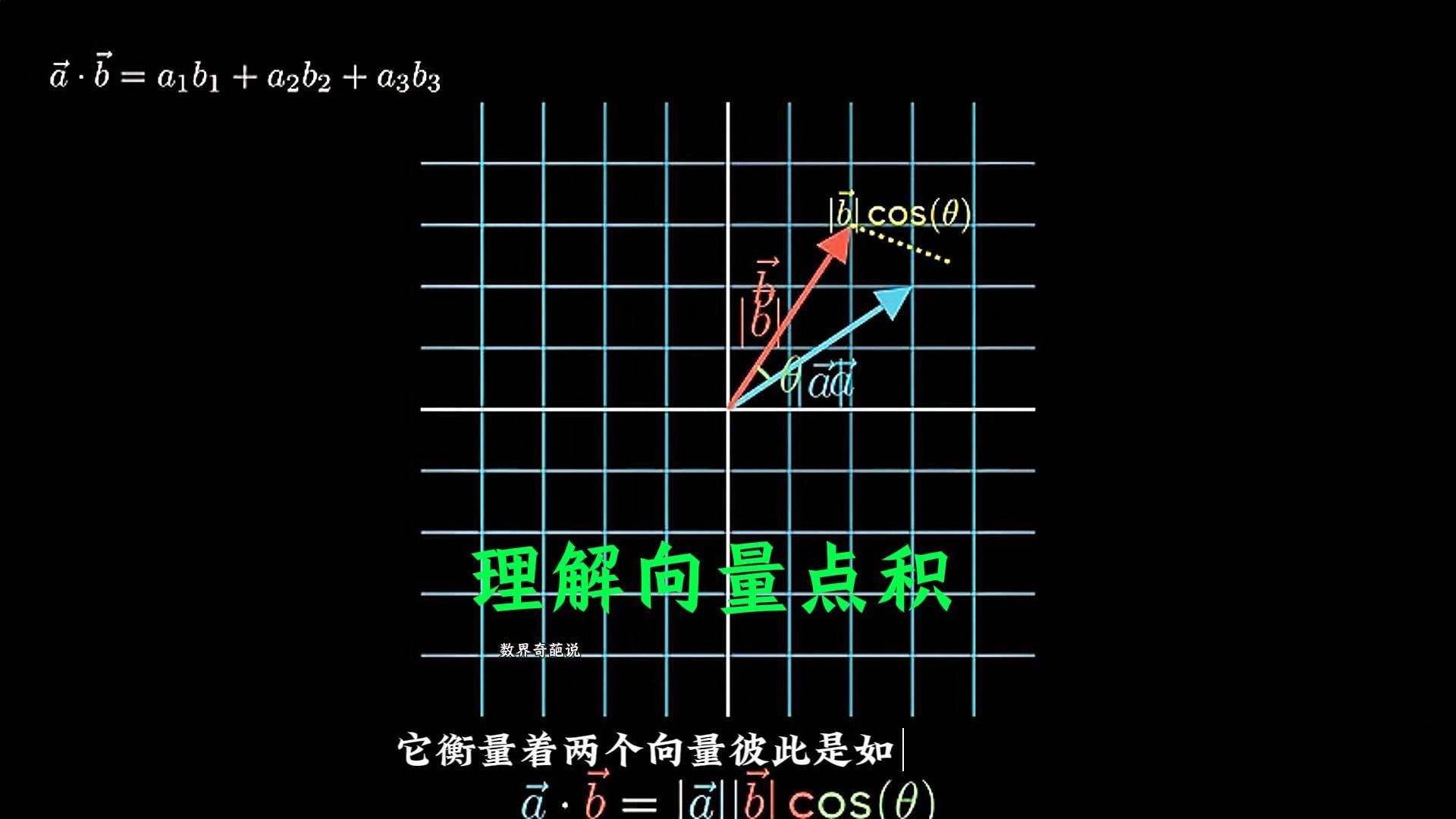 理解向量点积
