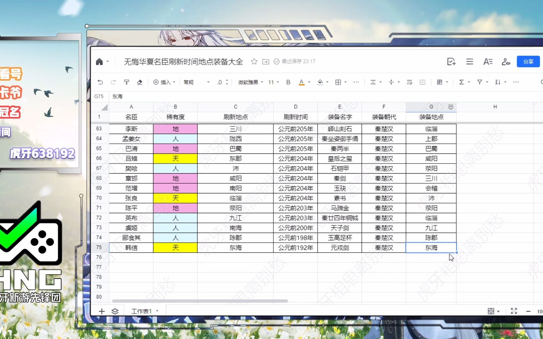 【无悔华夏】名臣出生点 刷新地点 装备大全 在线表格合集