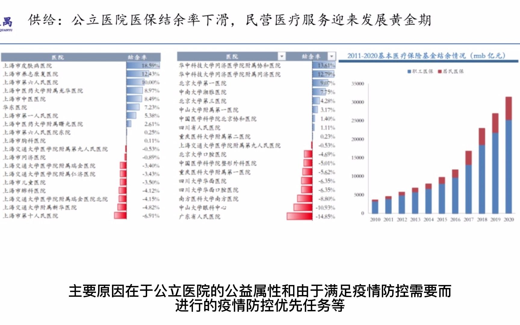 医疗服务行业之一:供给与需求,支付与盈利