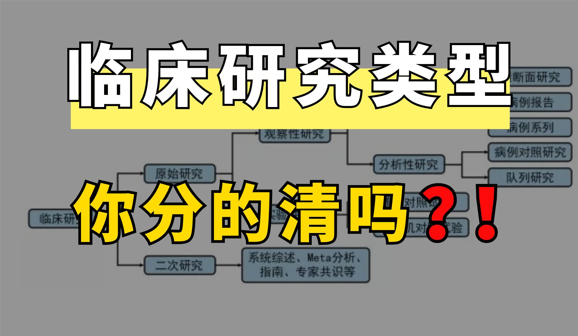 1视频10分钟搞懂临床研究的常见类型_轻松理解医学统计45