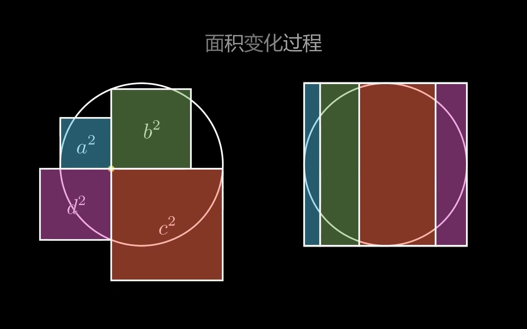 一个奇妙的公式,动画让数学变得更神奇一点[manim]
