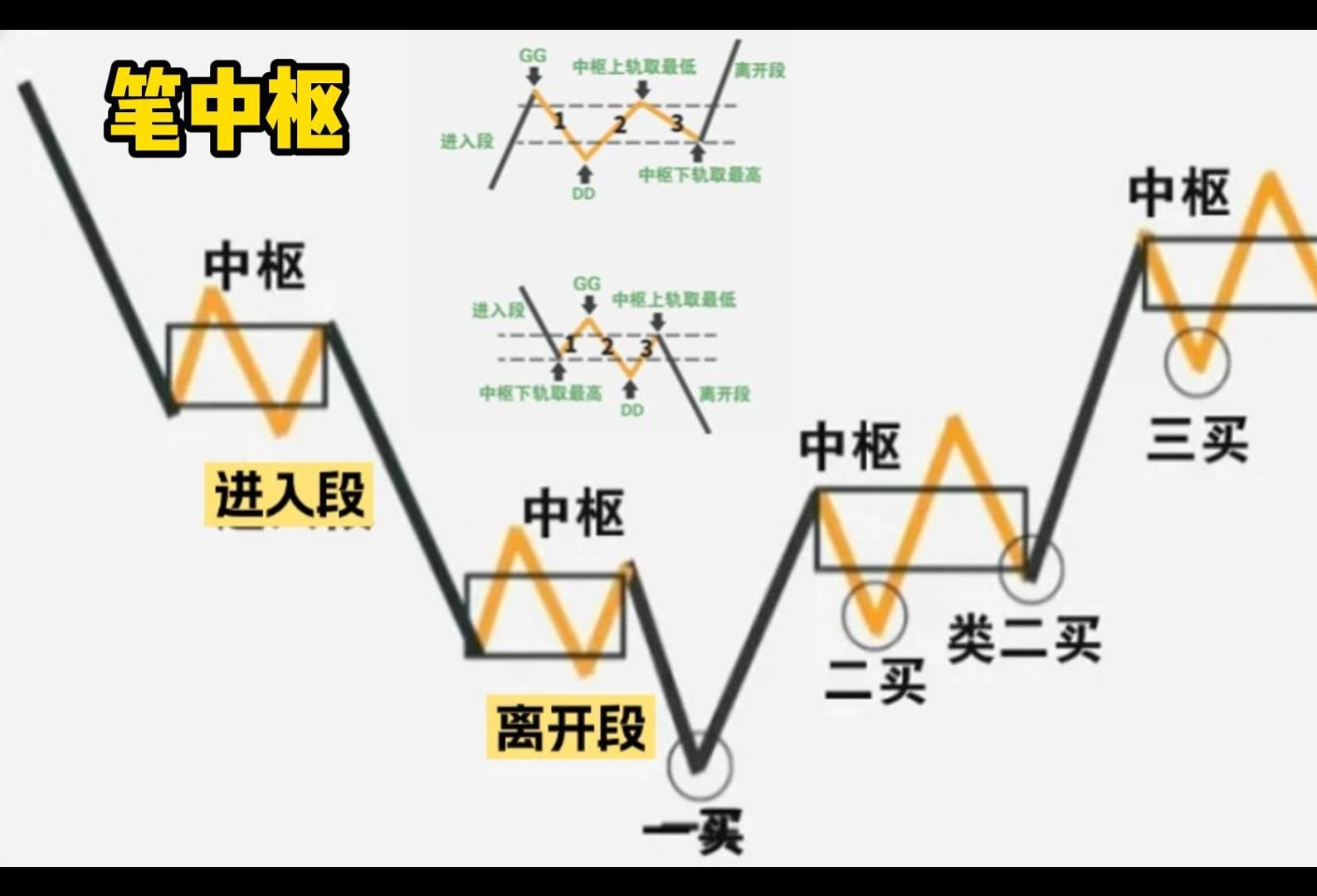 缠论笔中枢的正确画法,终于有人讲透彻了,学会轻松肉眼识别