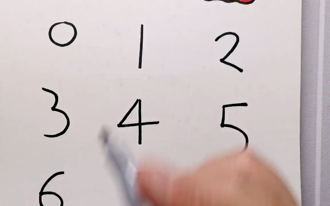 2022新年简笔画 虎虎生威 用数字