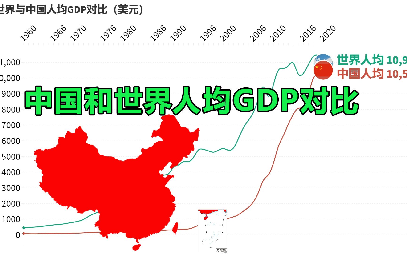 中国与世界人均GDP对比,我们即将赶上世界人均水平