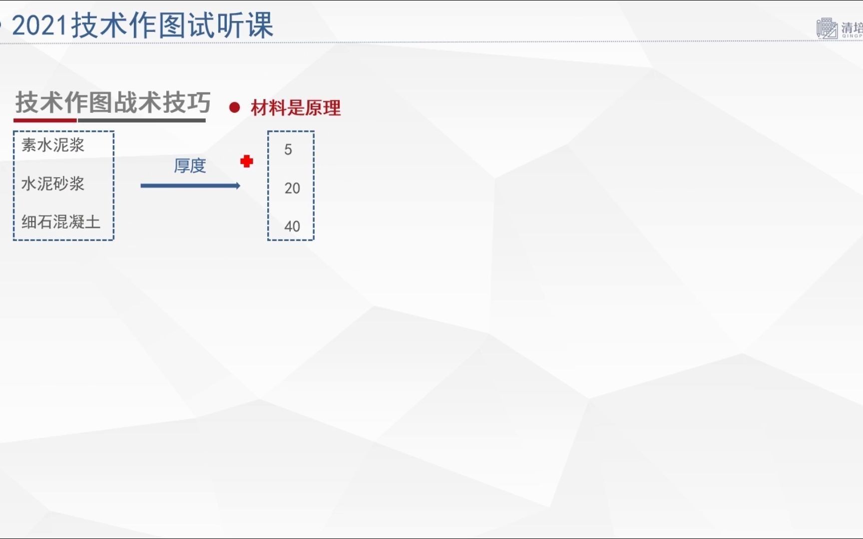 技术作图考生必看!所有构造题的解题关键!(主讲人:肖采薇,清华大学...