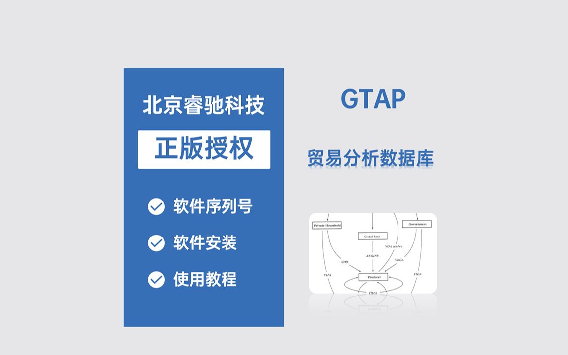 GTAP贸易分析数据库!