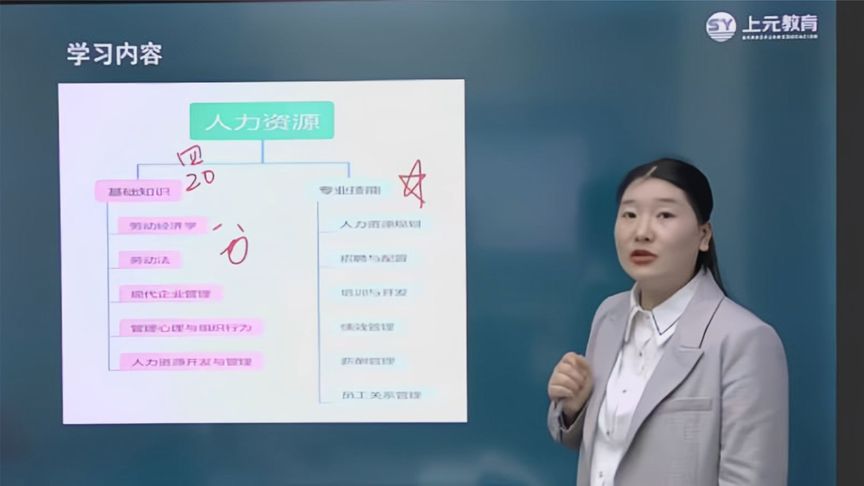 企业人力资源管理师考试内容解析 海门人力四级培训班