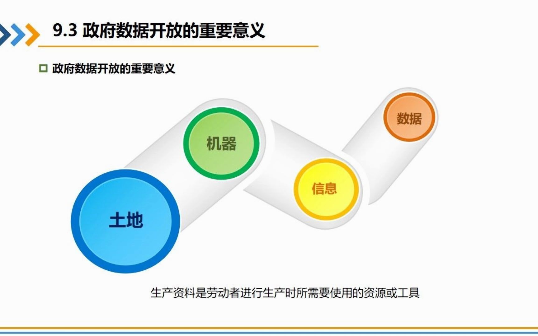 视频9.3政府数据开放的重要意义