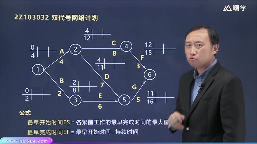 25-横道图、双代号网络计划2