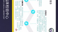 新冠病毒pcr检测试剂盒及常用设备(下)