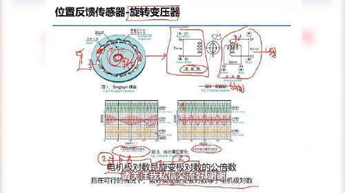 解码旋变传感器:新能源汽车电机精准定位的核心黑科技!
