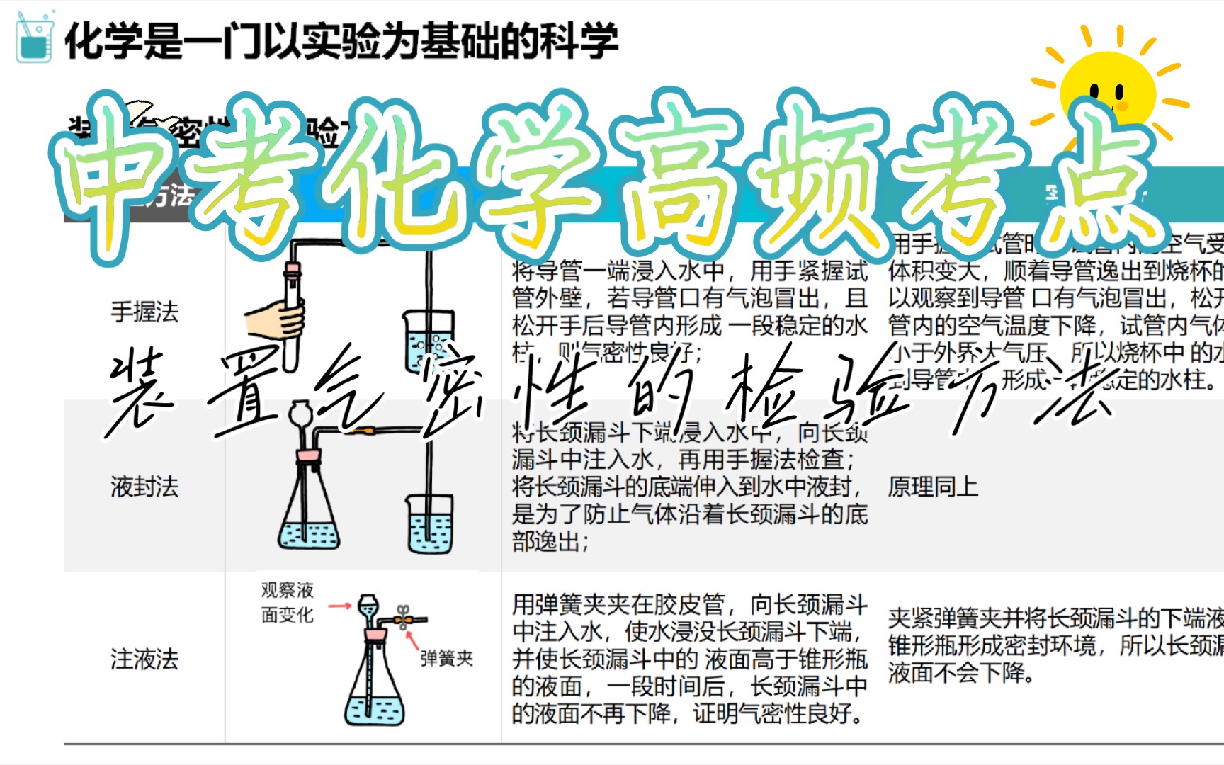中考化学高频考点装置气密性的检验方法