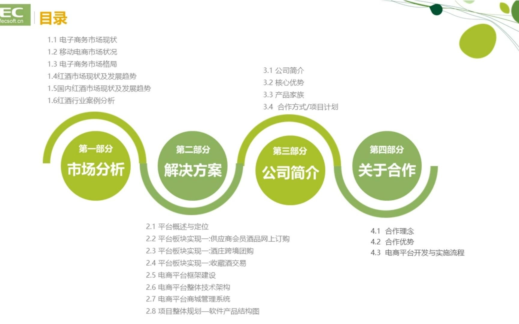 互联网+酒业类电子商务O2O解决方案(创新创业大赛精品PPT)
