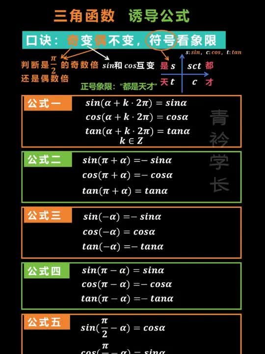 三角函数的诱导公式,口诀:奇变偶不变,符号看象限。 关于这句口诀,你...