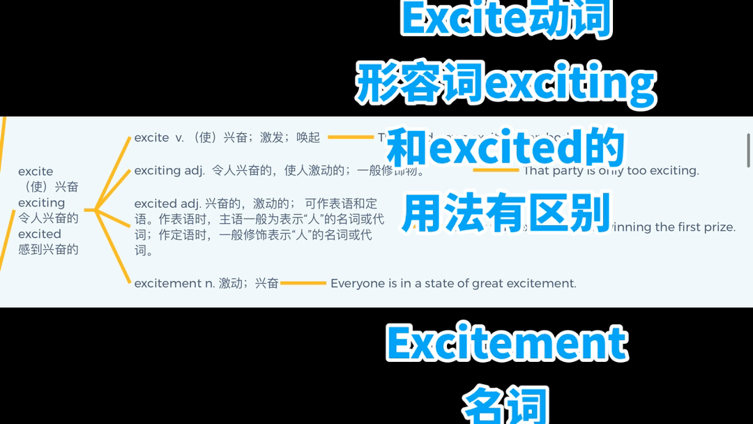 Excite动词形容词exciting 和excited的用法有区别Excitement名词