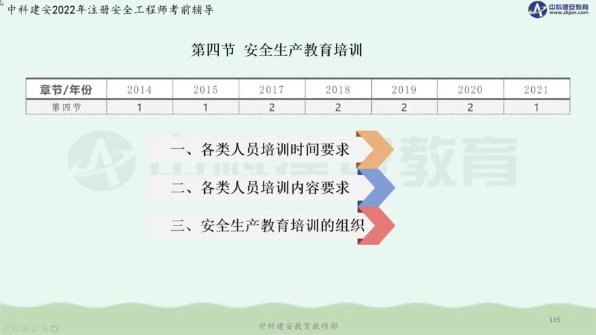 【注安直播课】中科建安教育——管理提升课7