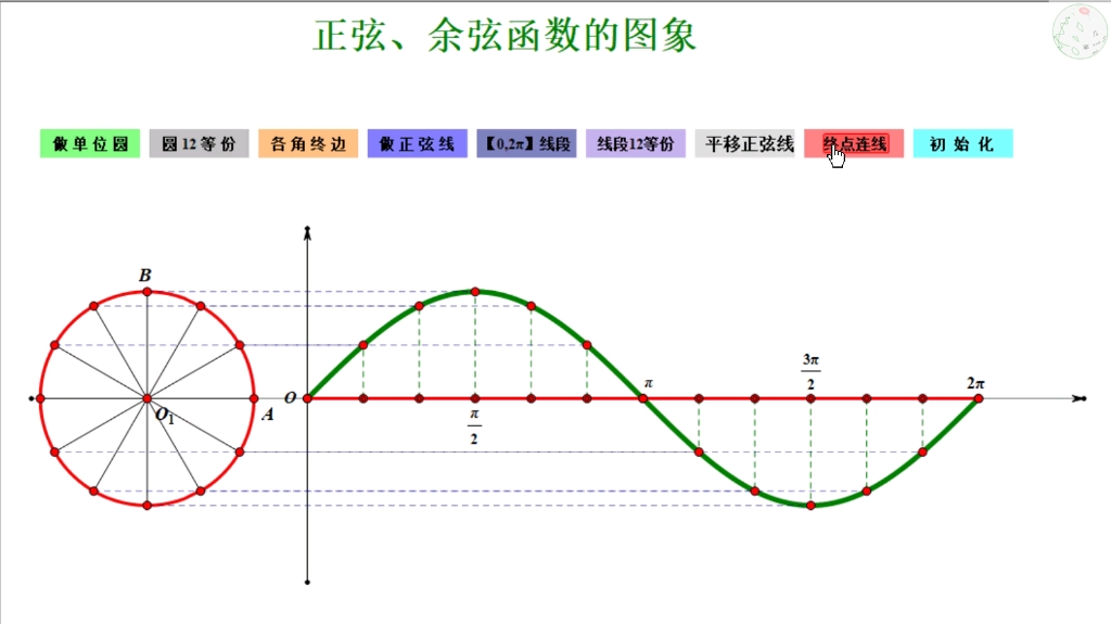 正弦函数图像的画法(动画展示,清楚易懂)