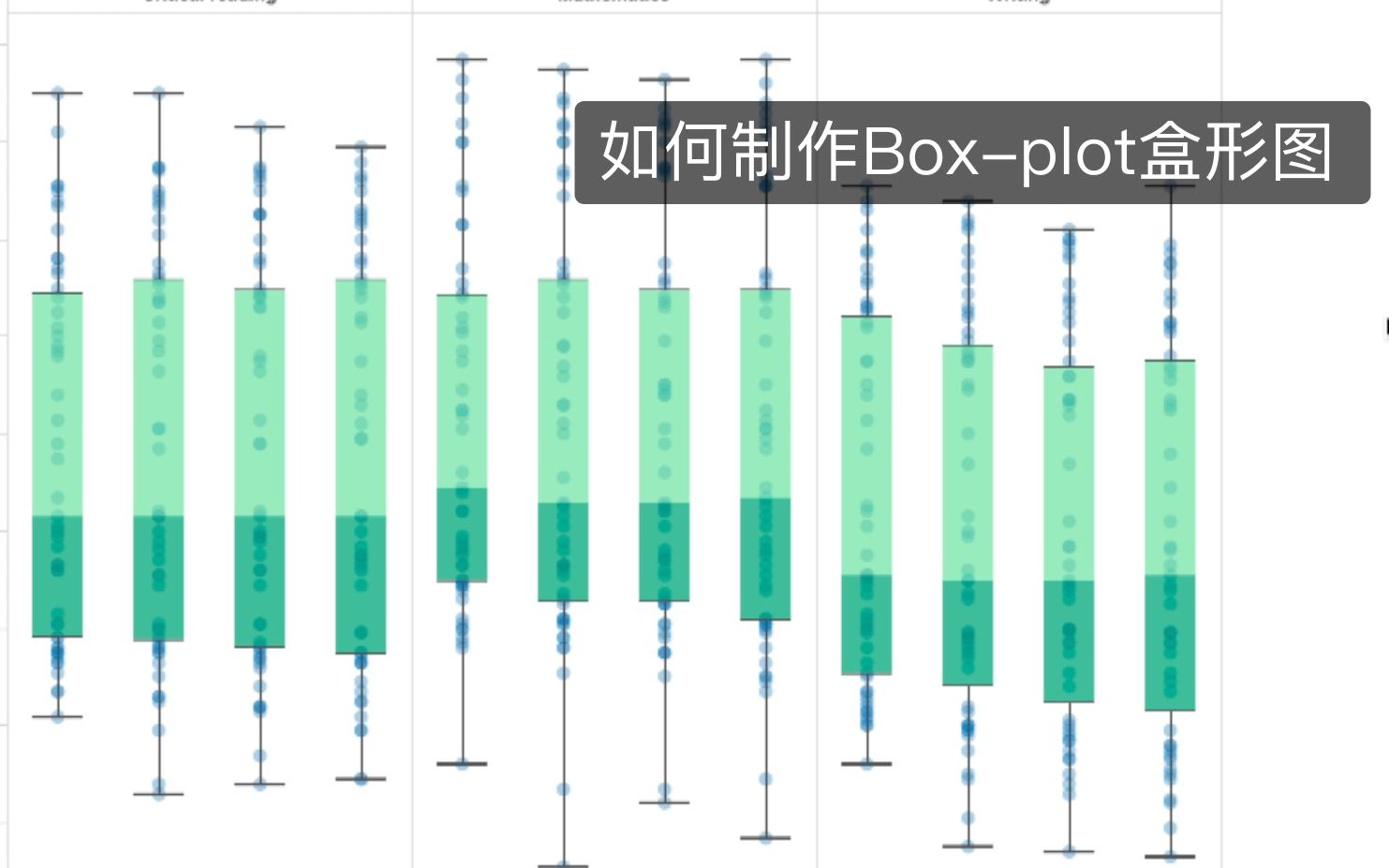 【Tableau数据可视化】图样教程_07_如何制作 Box-plot 盒形图