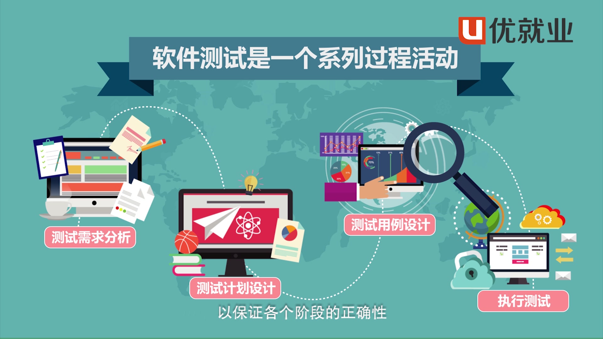 带你走进软件测试工程师的生活,看看它的发展前景!