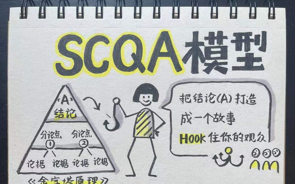 SCQA模型---如何讲好一个故事?