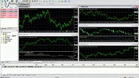 05、MT4平台交易功能的使用