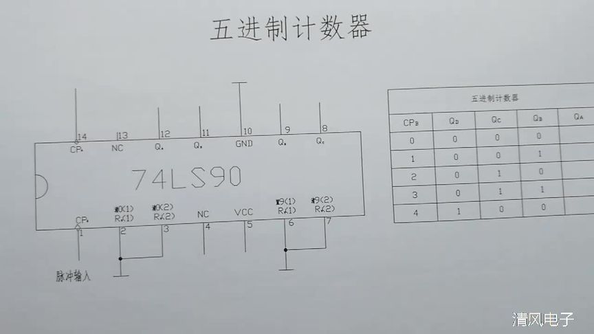 五进制计数器原理