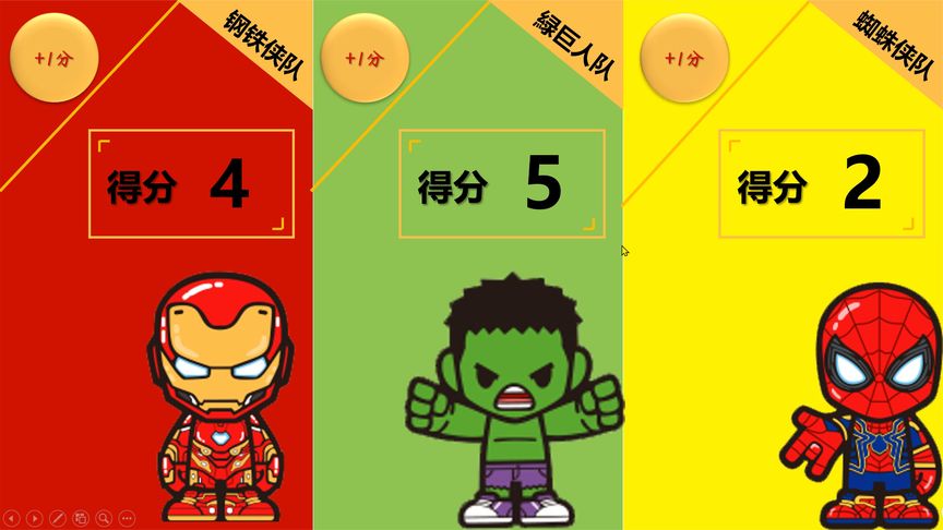 课堂分组竞赛计分器PPT模板,调动学生兴趣,活跃课堂