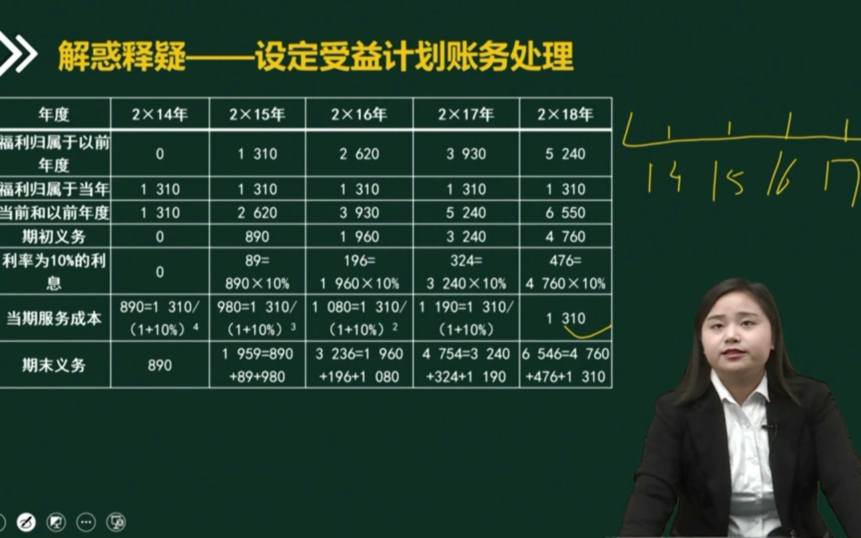 注会|CPA会计:设定受益计划当期服务成本如何核算?