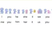 人称代词主格+宾格