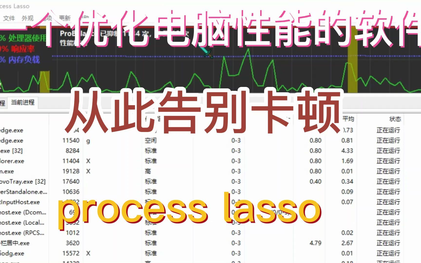 一款优化电脑性能的软件-process lasso而且免费
