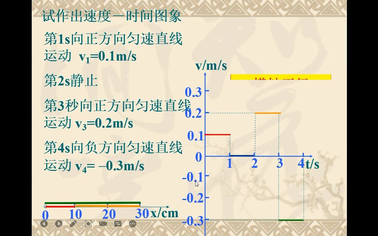人教版高中物理必修一第二章第三节 匀变速直线运动位移与时间的关系