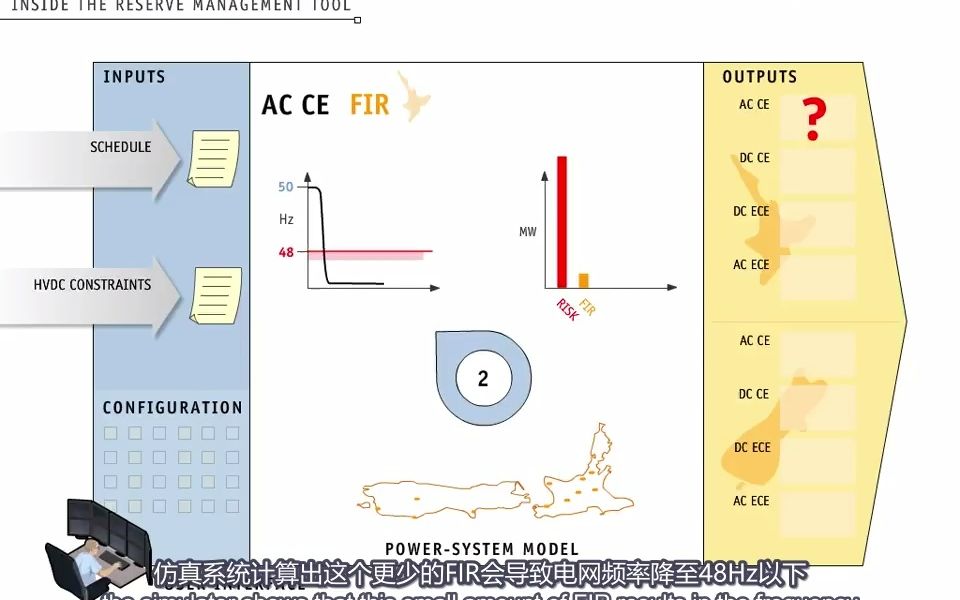 08新西兰国家电网储备容量/储能管理工具基本原理概述