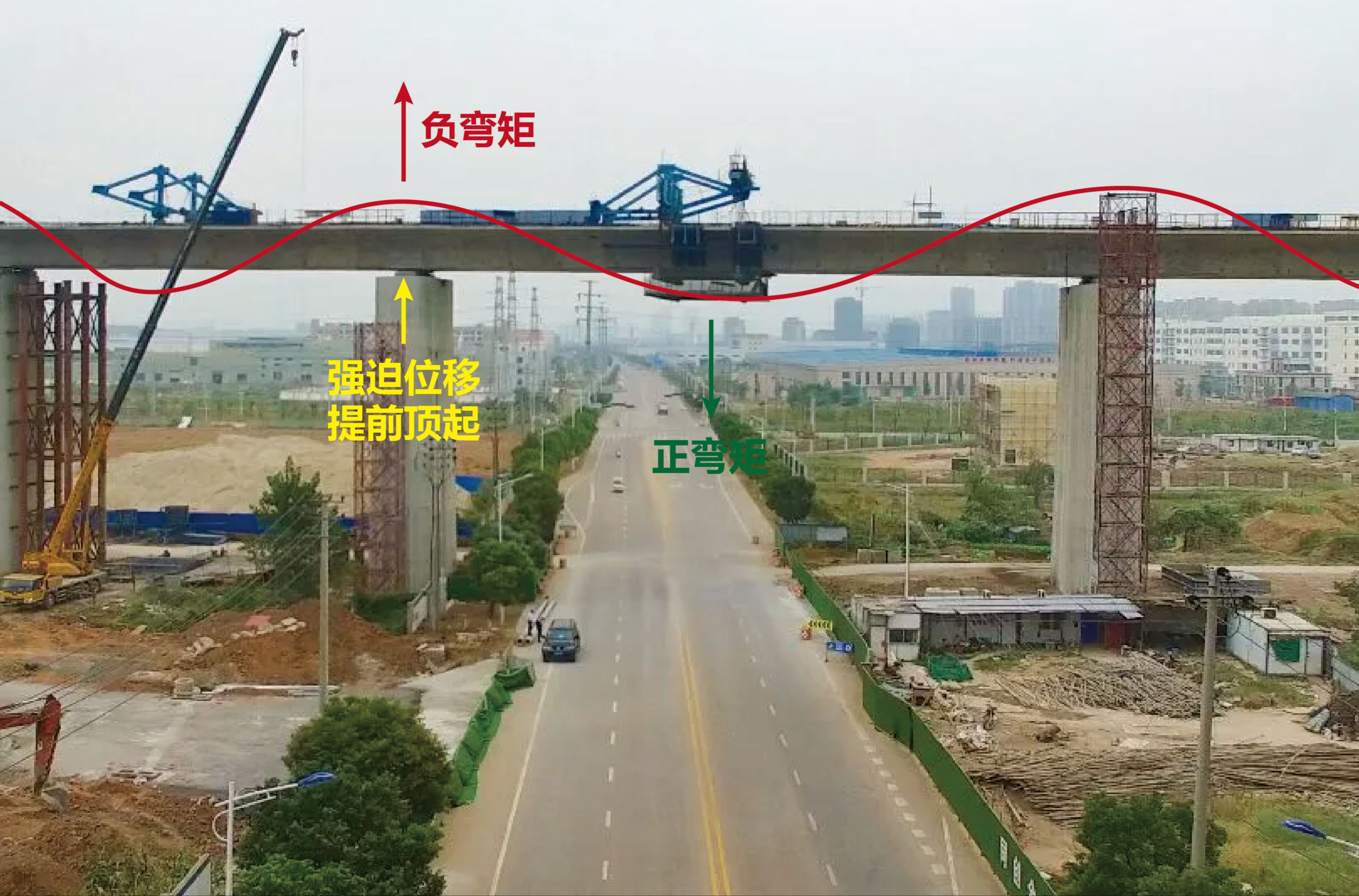 连续梁负弯矩内力通过施加预应力和强迫位移法调整