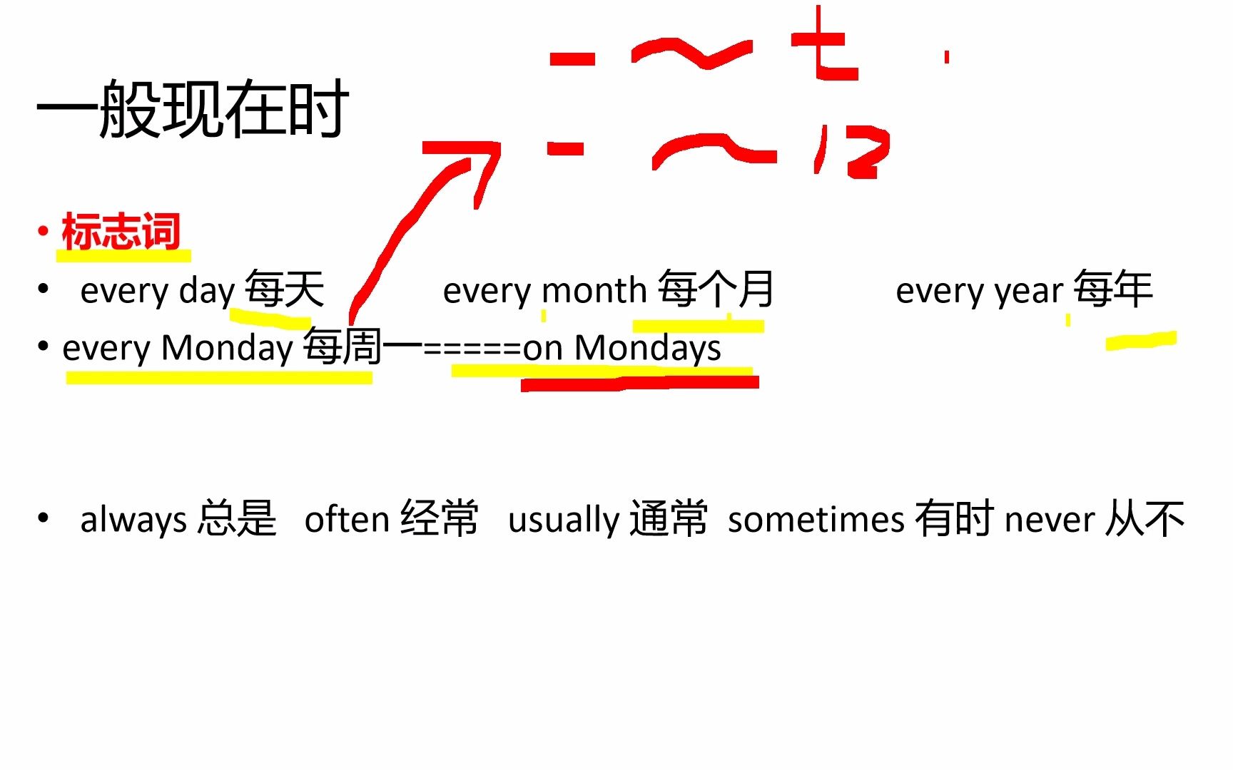 初中英语语法-一般现在时