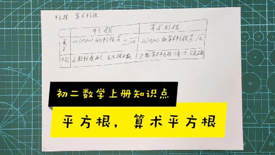 初二数学上册知识点,平方根算术平方根如何区分