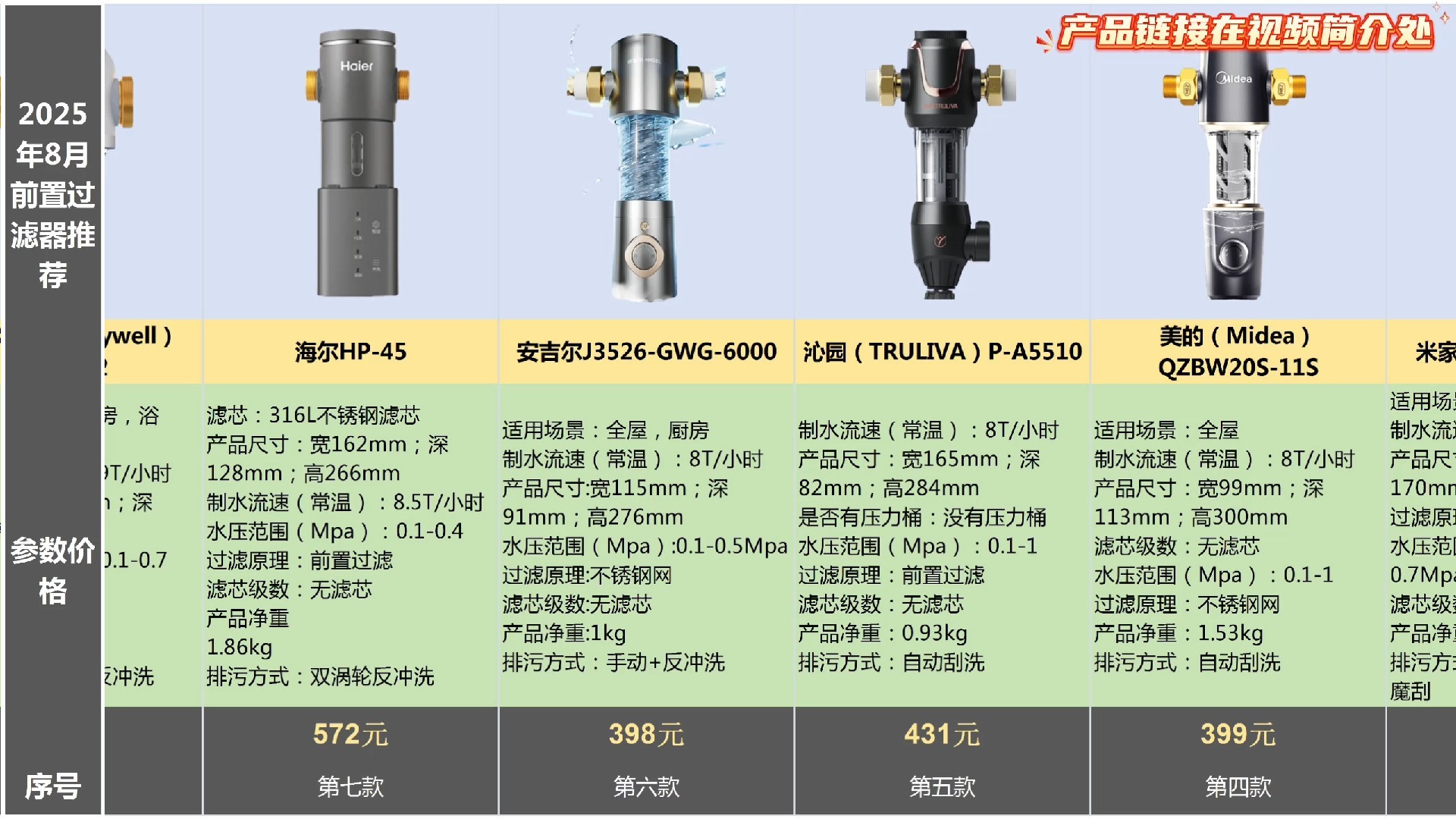 2025年8月最全家用净水器之前置过滤器推荐攻略,惠尔顿|怡口|特洁恩|...