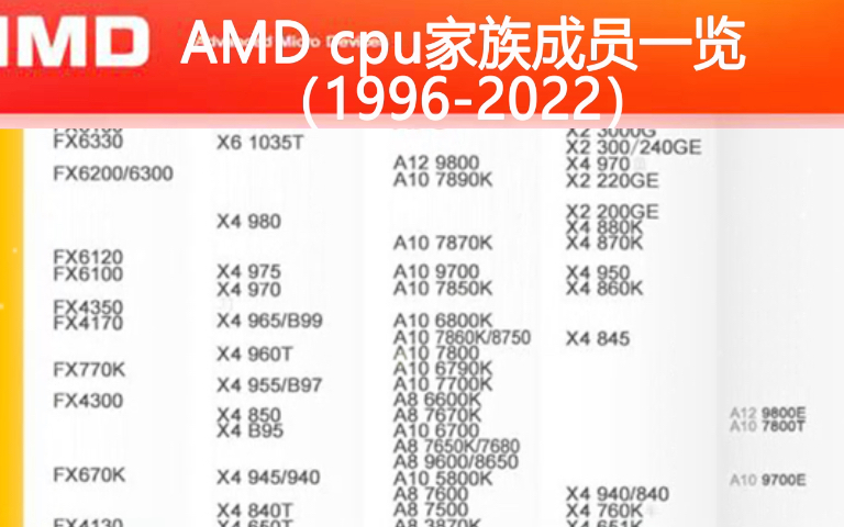 AMD家族CPU各成员一览