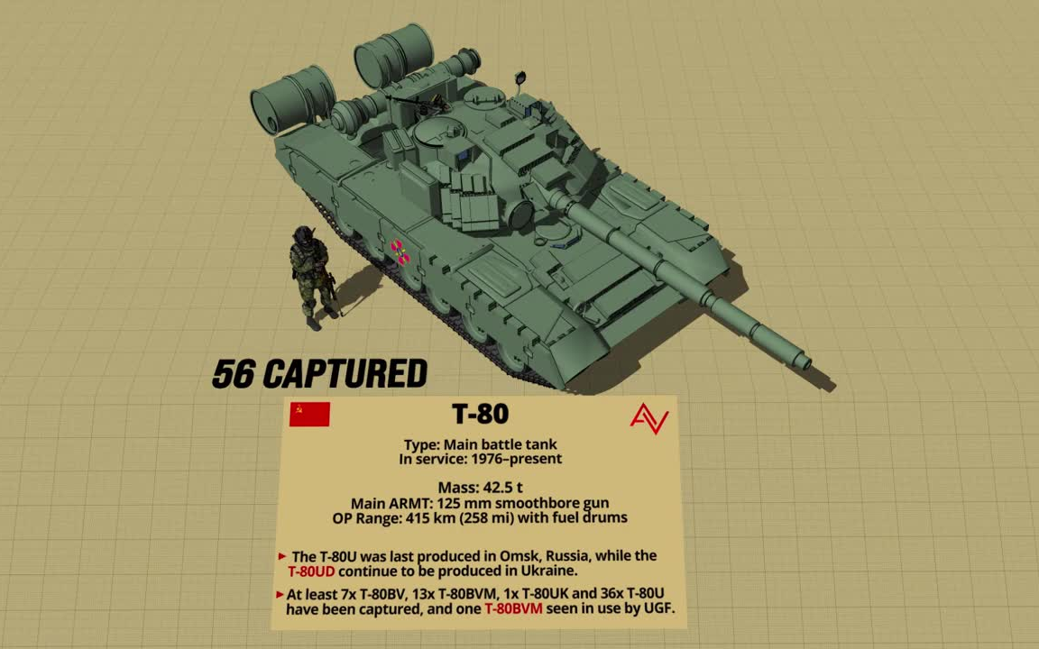 俄乌冲突中各类苏联武器装备大观,从火箭筒到各色装甲车辆一应俱全