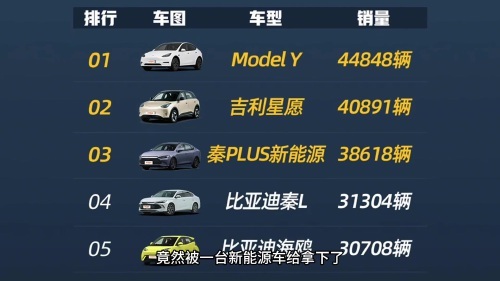 6月汽车销量排行榜新鲜出炉,它以44848台的销量稳坐榜首