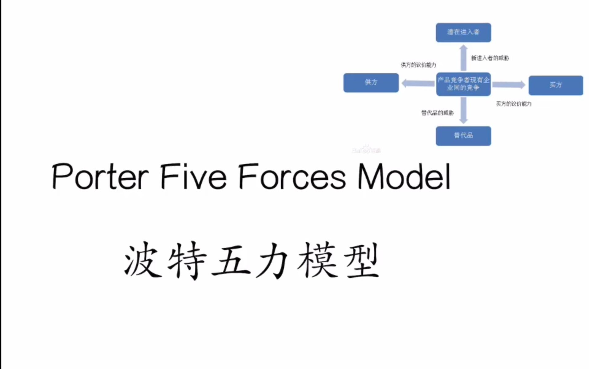 【企业管理】波特五力模型