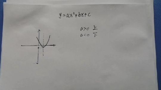 初中数学:一元二次函数,abc的符号判定