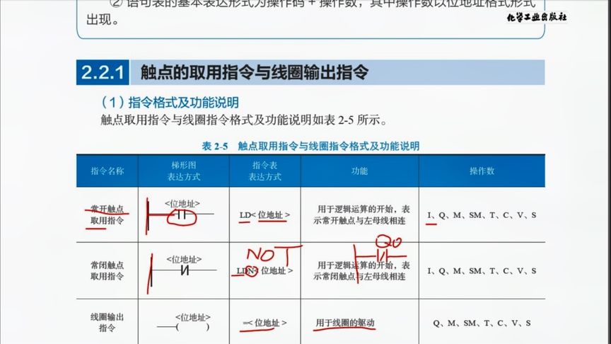 西门子PLC触点的取用指令与线圈输出指令 持续更新中