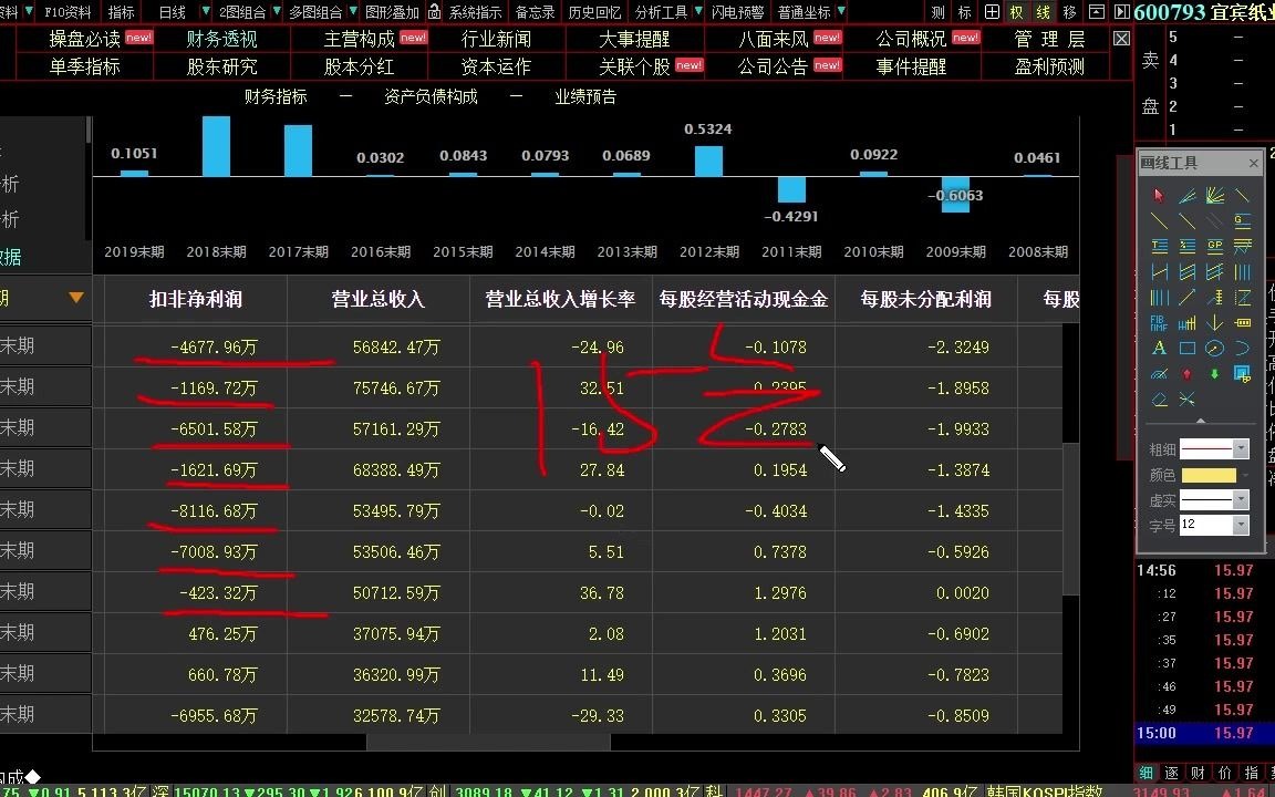 ...板复盘 数据中心概念 数据港 云赛智联 万马科技 格力地产 蔚蓝生物