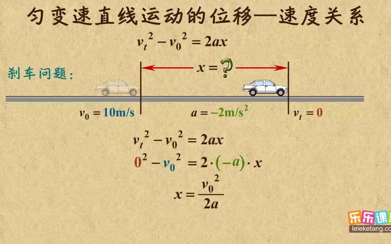 【新乐乐课堂必修一物理人教版 】2.匀变速直线运动规律-匀变速直线...
