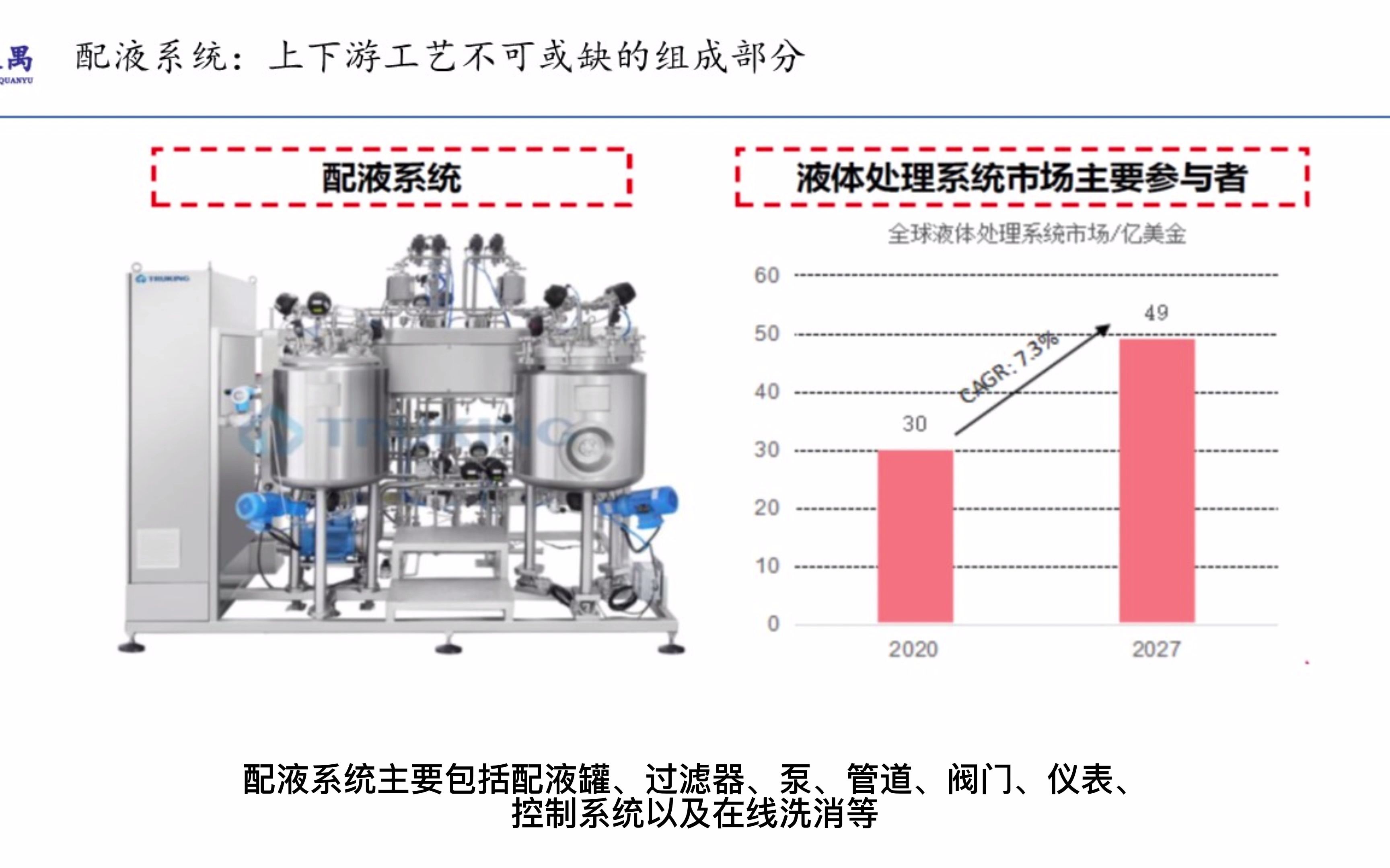 生物制药产业链之六:不锈钢设备:行业回归稳健增长,渗透率提升、国际...