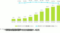 2019年中国第三方支付,支付宝微信谁更受欢迎?看数据